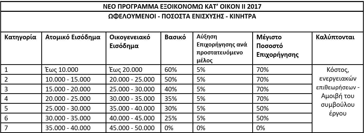 ΕΝΕΡΓΕΙΑΚΑ ΠΙΣΤΟΠΟΙΗΤΙΚΑ - Τεχνικό Γραφείο Ρίζος Παναγιώτης | Καλαμπάκα